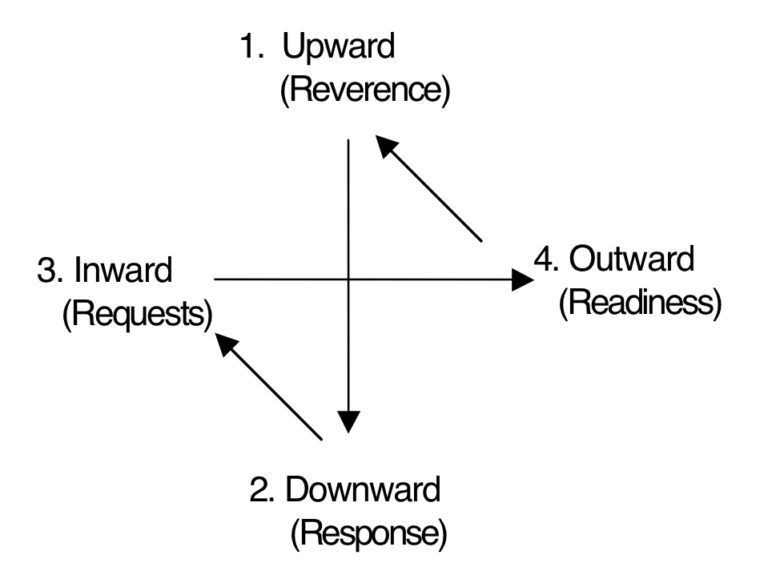 The Lord's Prayer for Dummies